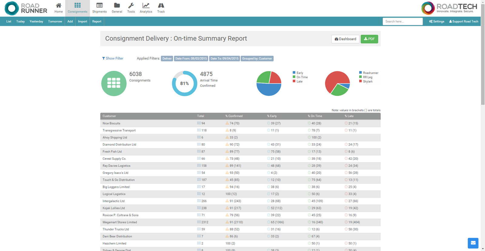 Welcome - RoadrunnerLive